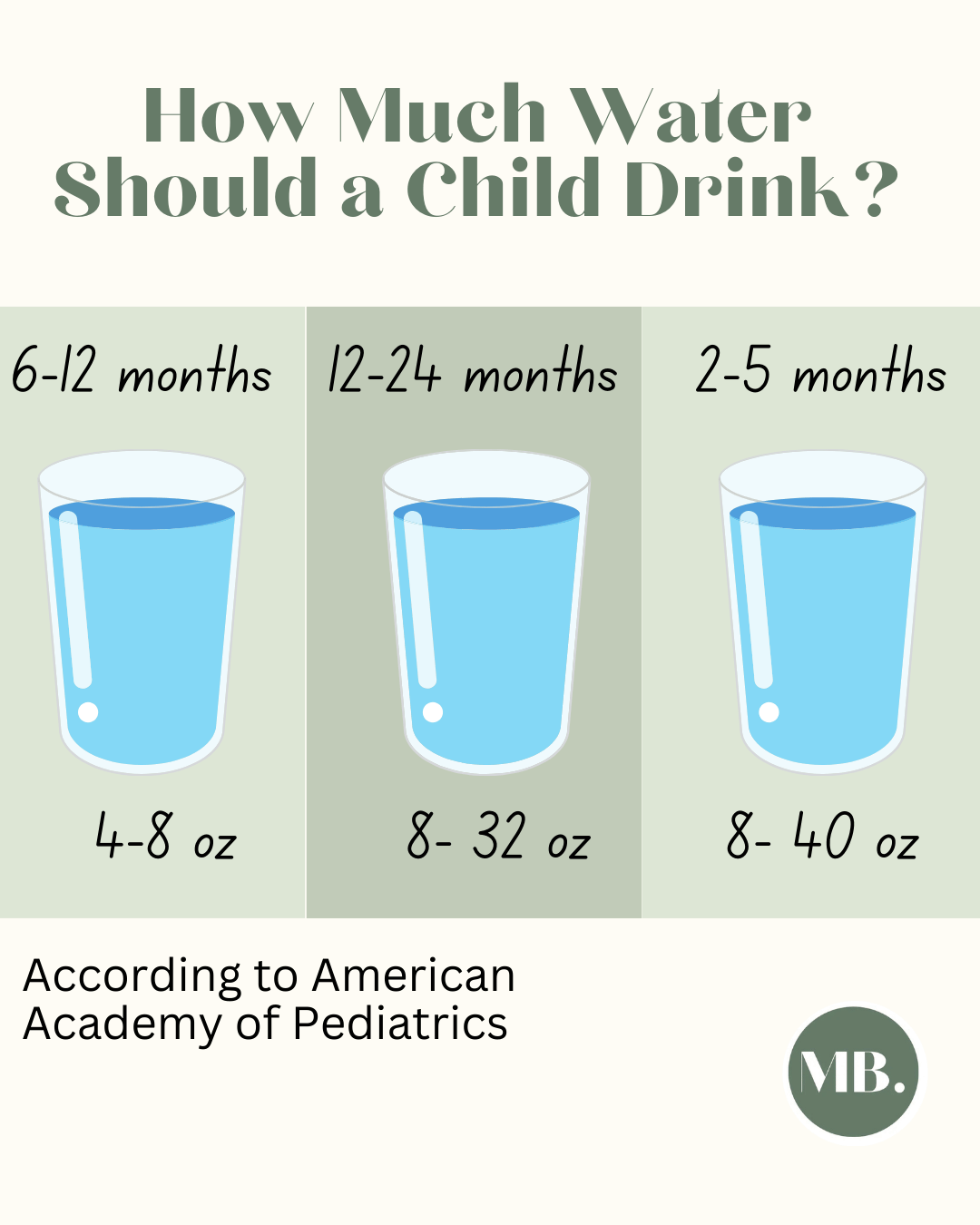 Is Your Autistic Child Drinking a Lot of Water? - Good Mind and Body